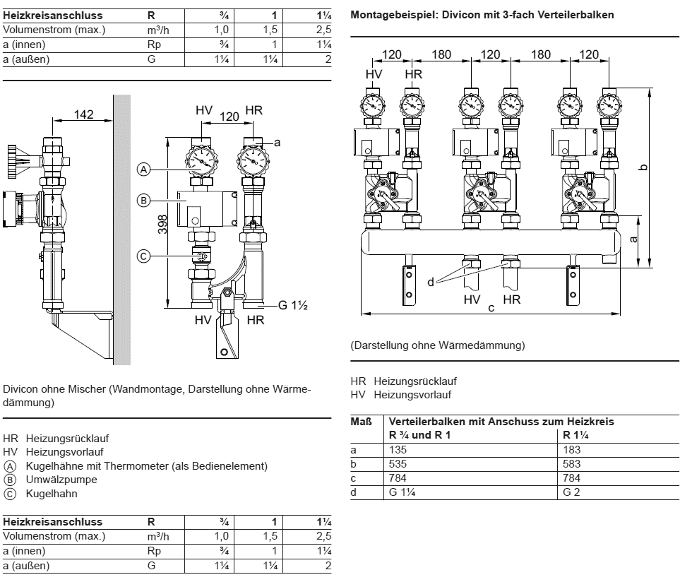 Divicon Heizkreis-Verteilung DN25-1'' mit Mischer KM-Bus | Loebbeshop ...
