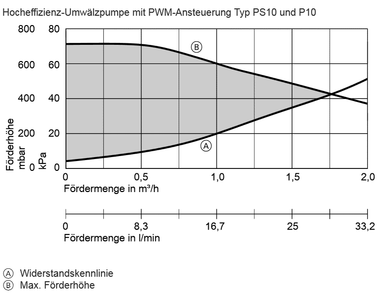 Solar-Divicon PS 10 mit Vitosolic 100 SD1 | Loebbeshop Heizung und ...