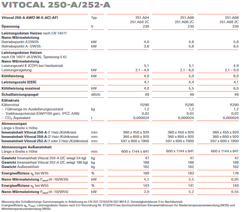 Viessmann Vitocal 250-A Typ AWO-M-E-AC 251.A04 | Loebbeshop Heizung und ...