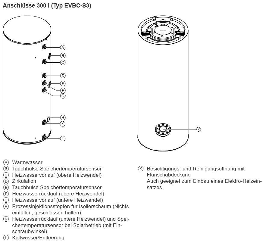 Vitocell 300-V EVIC 300l S3 - Viessmann Z028532 | Loebbeshop 100 % Original-Ersatzteile. Direkt ...